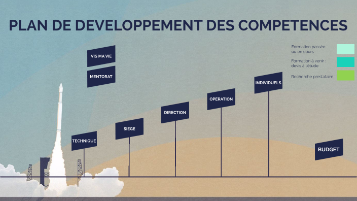 PLAN DE FORMATION by Sarah Carré on Prezi