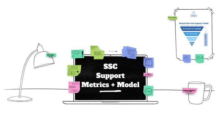 SSC Support Model by Ashley Nobles on Prezi