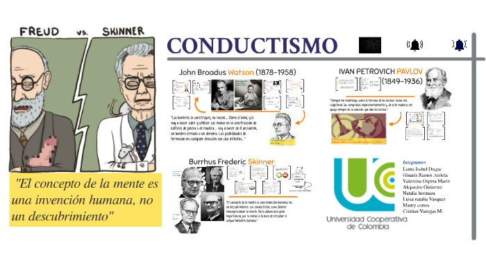 John Broadus Watson (1878-1958) by cristian vanegas morales on Prezi