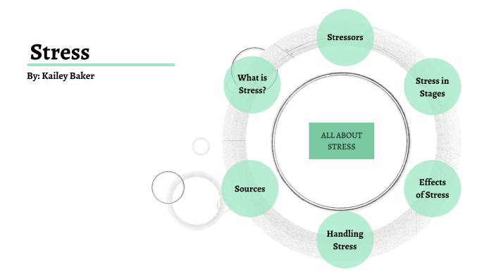Stress by Kailey Baker on Prezi