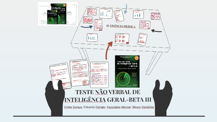 TESTE NÃO VERBAL DE INTELIGÊNCIA GERAL-BETA III by Keyssiane Alencar on ...