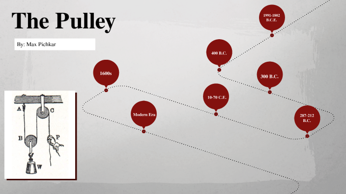 History Of the Pulley by Maximillian Pichkar on Prezi