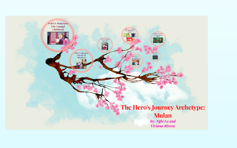 The Hero's Journey Archetype: Mulan by Nghi La on Prezi