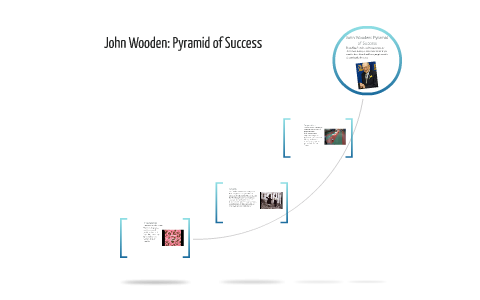 John Wooden: Pyramid of Success by Nick Rosen