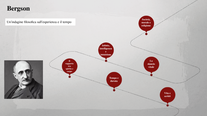Bergson by SAMUELE PANCANI on Prezi