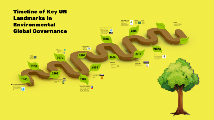 Timeline of Key UN Landmarks in Environmental Global Governance by ...