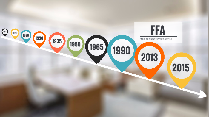 FFA History Timeline by will lawhon