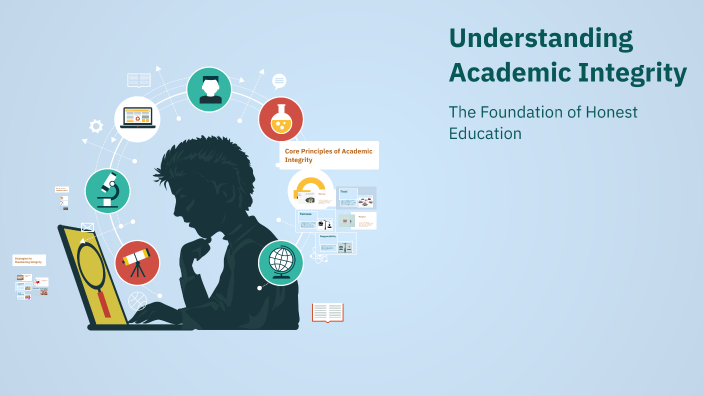 Understanding Academic Integrity by Brooklyn Gonzales on Prezi