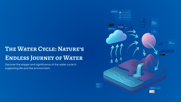 The Water Cycle: Nature’s Endless Journey of Water by Khair Unnisa on Prezi