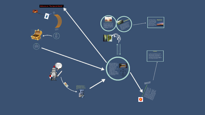 Heros Journey and Eragon by Parish Hughes on Prezi