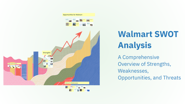 Walmart SWOT Analysis by Felicia Pomainville on Prezi
