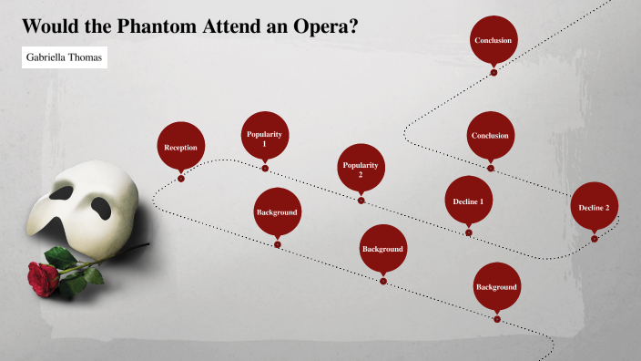 Phantom of the Opera by Gabriella Thomas on Prezi