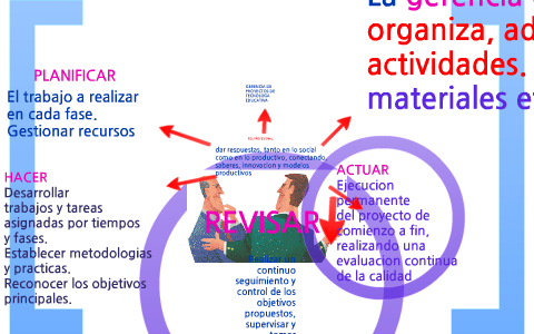 ENFOQUES EMPRESARIALES by YENY BLANCO on Prezi