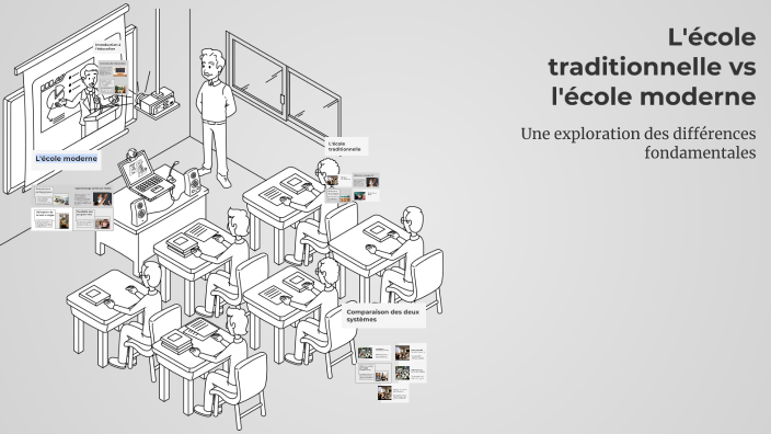 L'école traditionnelle vs l'école moderne by Mohammed Lakhdoura on Prezi