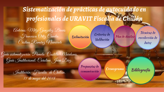 sistematización UAVIT by Francesca Ortiz on Prezi