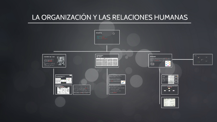 LA ORGANIZACIÓN Y LAS RELACIONES HUMANAS by Leonel Millan Agudelo on Prezi