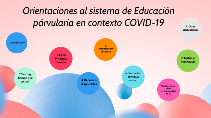Orientaciones al sistema de Educación en COVID-19 by Amanda Abarca on Prezi