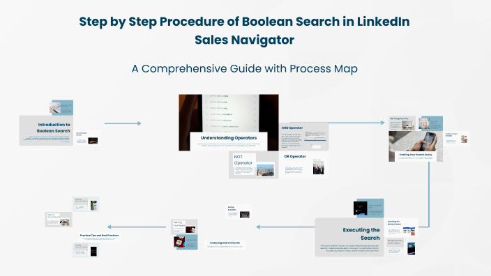 Step by Step Procedure of Boolean Search in LinkedIn Sales Navigator by ...