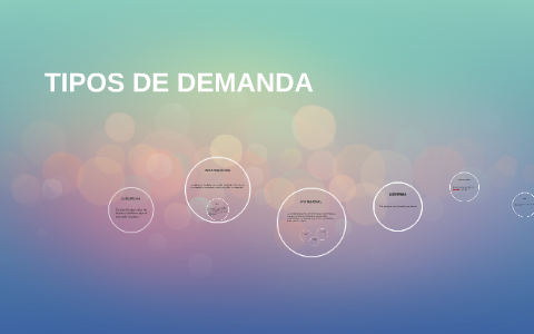 TIPOS DE DEMANDA by Joseph Del Rio Figuerola on Prezi