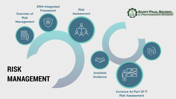 ERM - INTEGRATED FRAMEWORK by Vince Kyle Constantino on Prezi