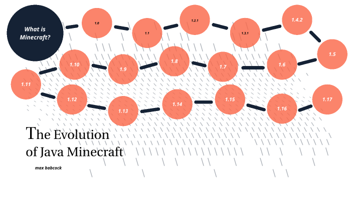 evolution of minecraft by Max Babcock on Prezi