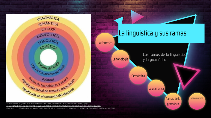 LAS RAMAS DE LA LINGUISTICA by Jennifer Alejandra Rodriguez Montoya on ...
