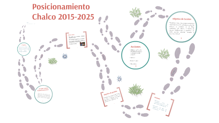 Eje 10 Posicionamiento by Francisco Cocon on Prezi