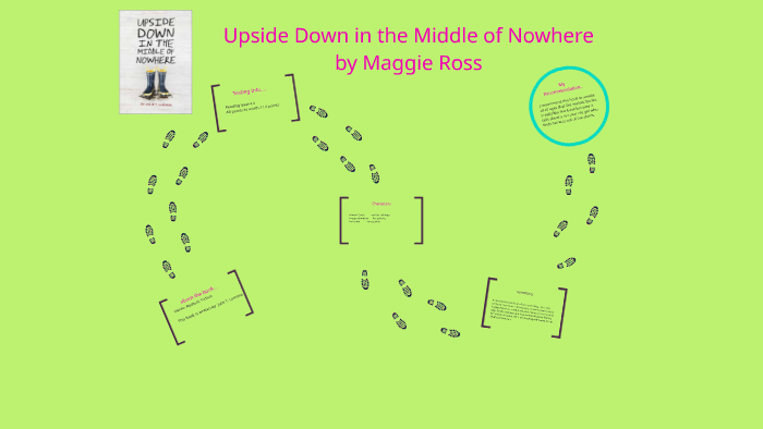 Upside Down in the Middle of Nowhere by on Prezi