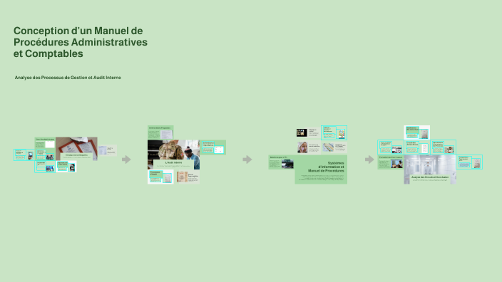 Conception d’un Manuel de Procédures Administratives et Comptables by ...