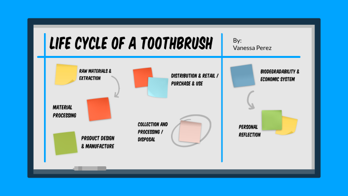 Life Cycle Of A Toothbrush By Vanessa Perez On Prezi
