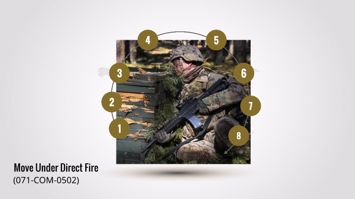 Move Under Direct Fire (071-COM-0502) by Howe … on Prezi
