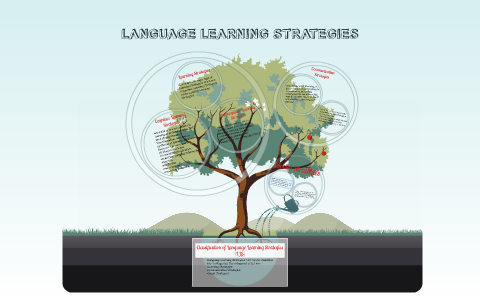 Classification of Language Learning Strategies by Aizat Adnan on Prezi