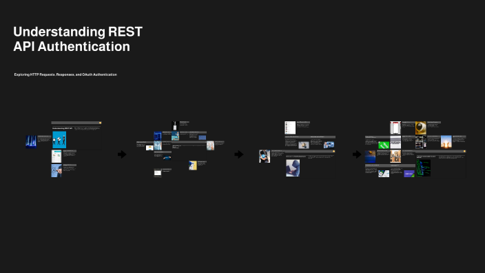 Understanding REST API Authentication by Hana F on Prezi