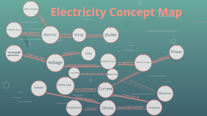 Electricity Concept Map by Wisdom Stature on Prezi
