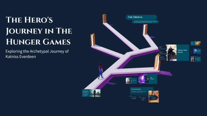 The Hero's Journey in The Hunger Games by claudia cella on Prezi
