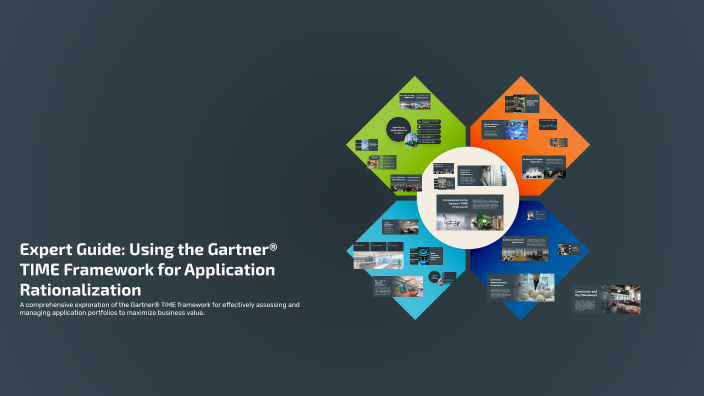 Expert Guide: Using the Gartner® TIME Framework for Application ...