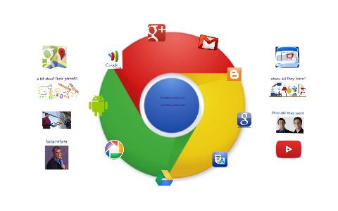 google by shir hadad on Prezi