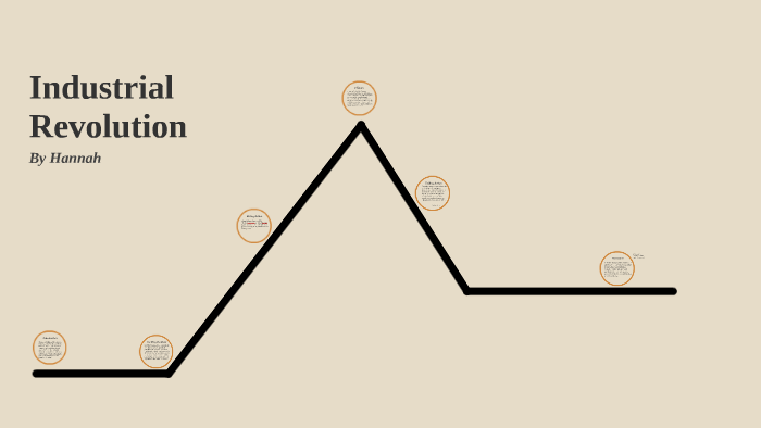 Industrial Revolution pyramid by Hannah Armour on Prezi