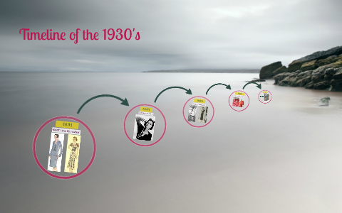 1930s Timeline by Emily Howard on Prezi