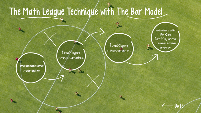 The Math League Technique with the Bar Model by Wannapa Pansee on Prezi