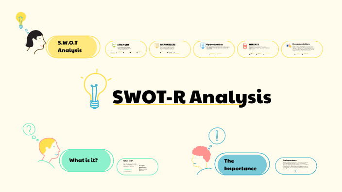 SWOT-R Analysis by Mhae Ramos on Prezi