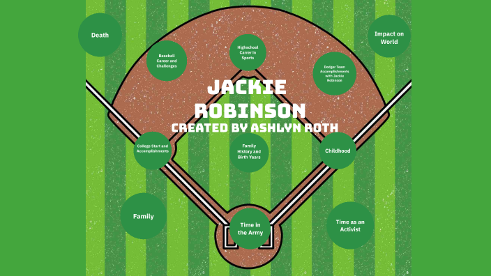 Jackie Robinson Project by Ashlyn Roth on Prezi