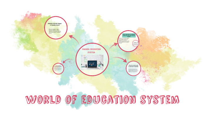 world of education system by Sevinch Hamrayeva on Prezi