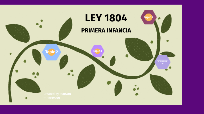 LEY 1804 ARTICULO 1,2 Y 3 POR PAULA VEGA by Giseella Sánchez on Prezi