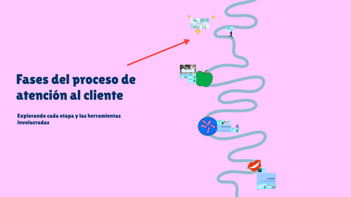 Fases del proceso de atención al cliente by Jordi Miralles Garcia on Prezi