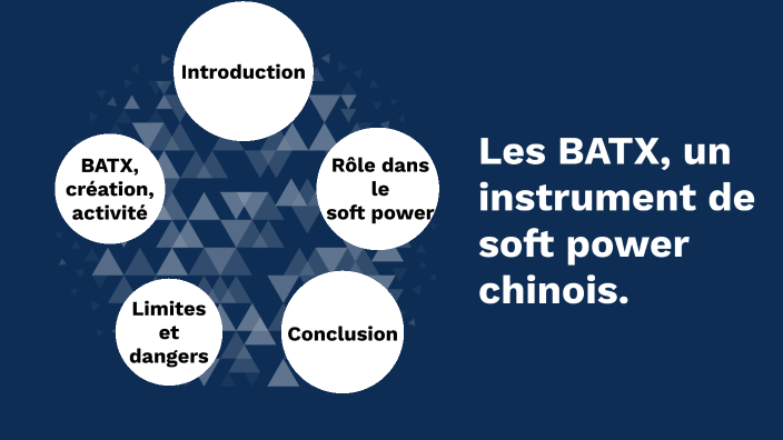 Les BATX by Denis Noirot on Prezi