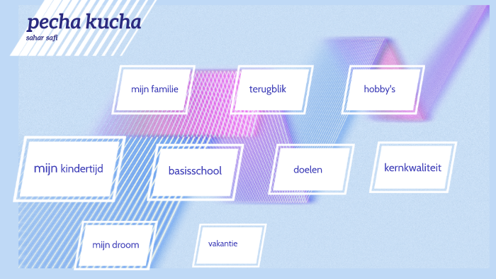 pecha kucha by sahar safi on Prezi