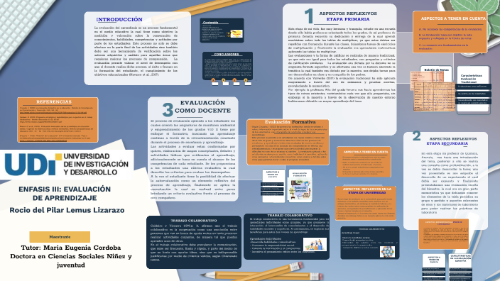 ENFASIS III: ACTIVIDAD INDIVIDUAL-EVALUACIÓN DE APRENDIZAJE by Rocio ...