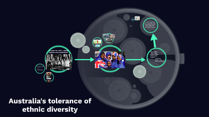Australia's tolerance to ethnic diversity by Grace Young on Prezi