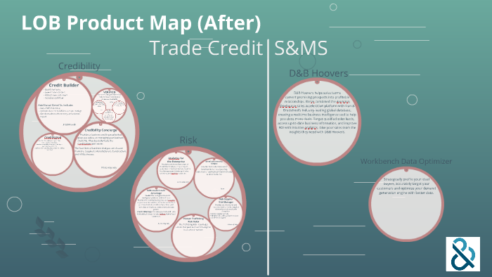 LOB Product Map (After) by Ruben Calderon on Prezi